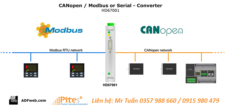 HD67001, HD67504-A1, HD67504-B2, HD67421, HD67002, HD67502-A1, HD67505 ...