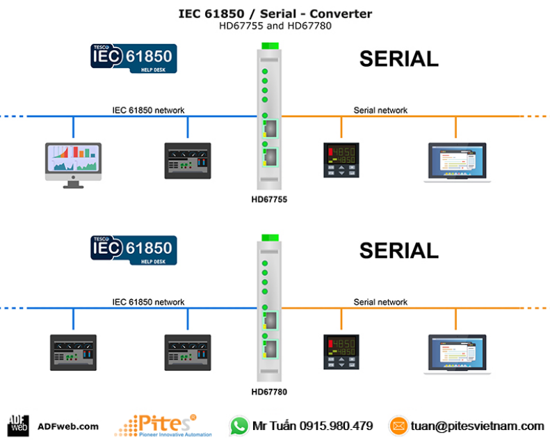 HD67755-A1, HD67780-A1, HD67755-2-A1, HD67755-5-A1, HD67780-2-A1 ...