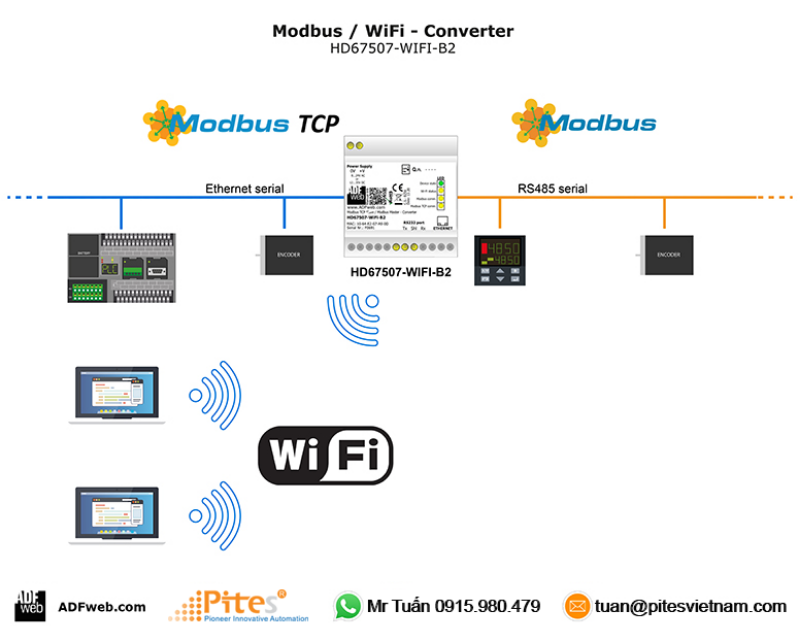 HD67507-WiFi, HD67507-WiFi-B2, HD67507-WiFi-B2-232, HD67507-WiFi-B2-485 ...